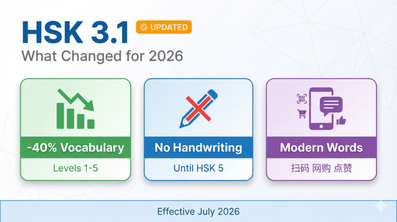 HSK-3-2026-STANDARD | Mandarin Zone