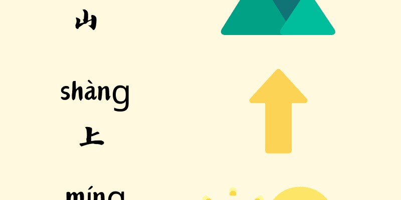 Understanding the Three Main Forms of Chinese Characters | Mandarin Zone